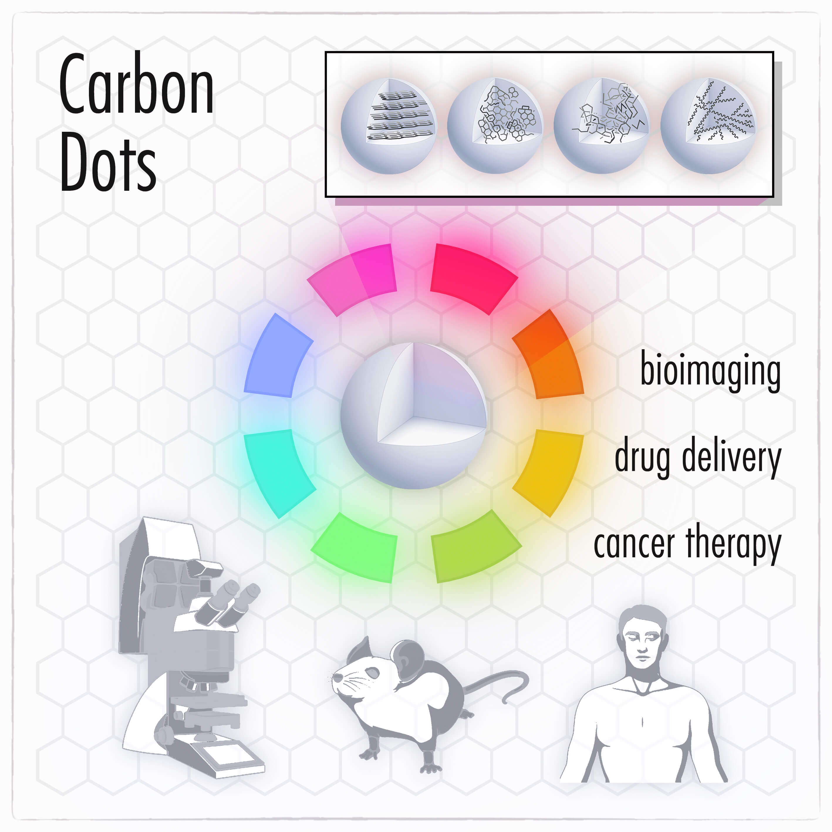 CARBON DOTS: Bioimaging and Anticancer Drug Delivery | Giordani Group
